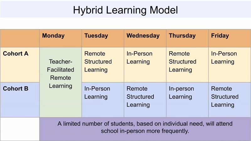 Administration recommending revised Hybrid model for K-8 schools