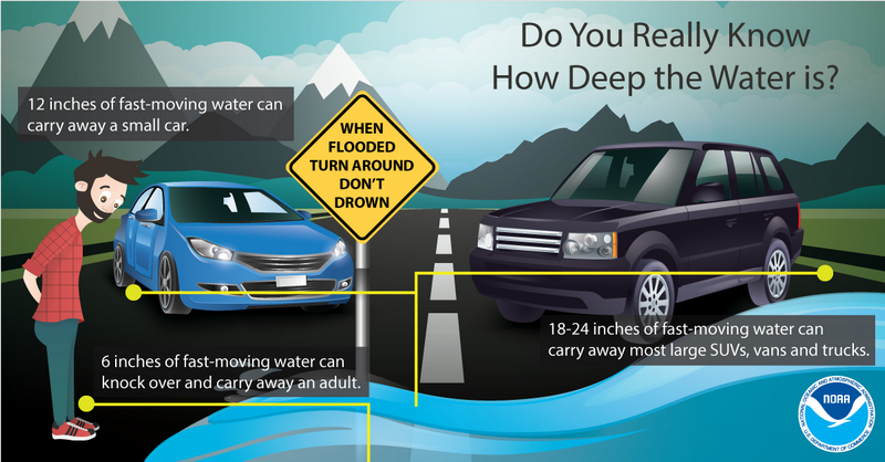 Warning of Potential Flash Flood Warning of Potential Flash Flood