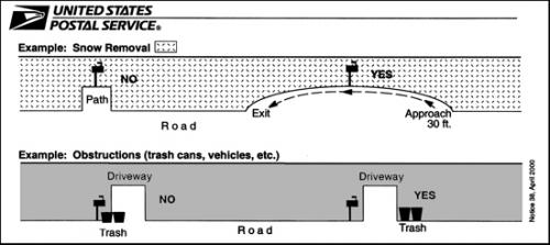 Delivery or pickup? Why Mail Carriers aren’t carrying to some in town