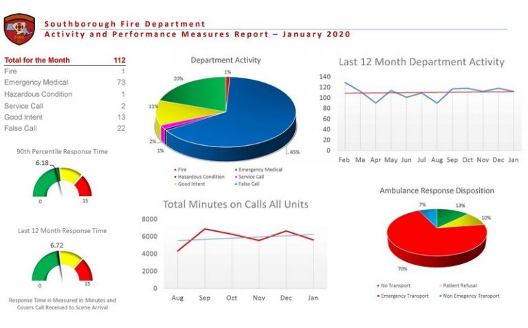Fire Department shares response data - My Southborough