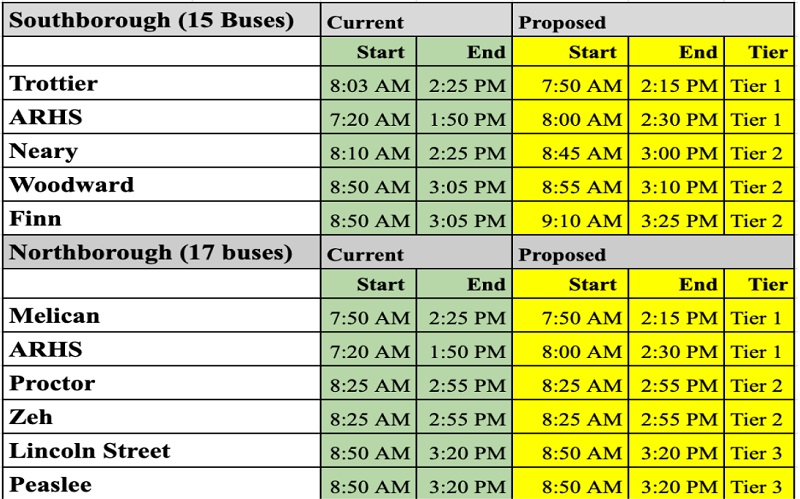 School bus updates and more details on the start time change - My ...