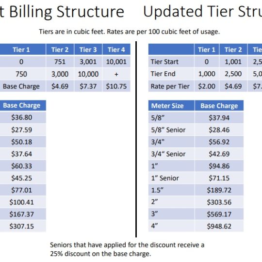 Water rate/billing changes this summer - My Southborough